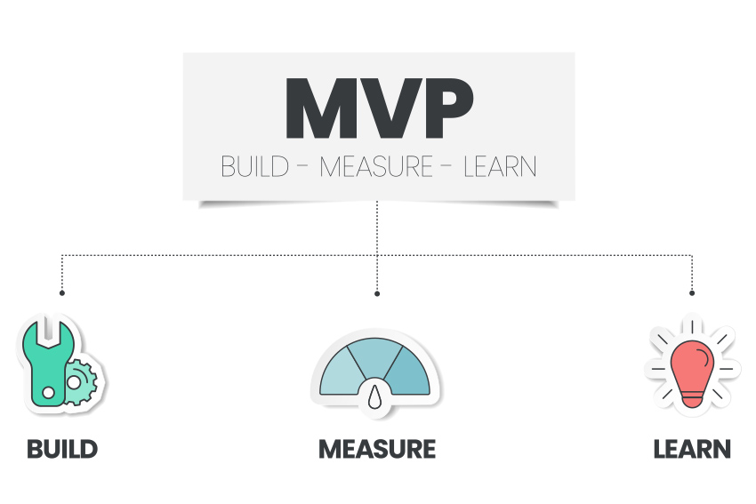 Minimum Viable Products for Successful NPD » Pivot International