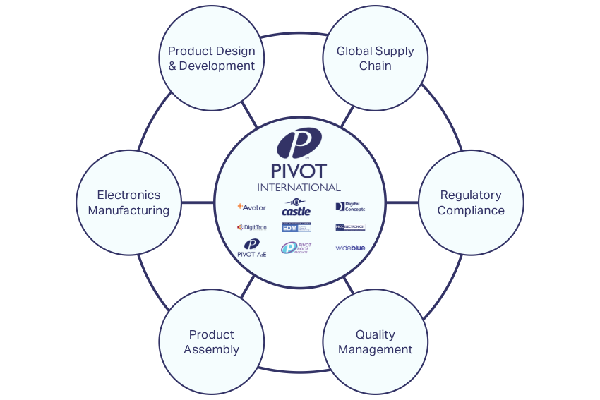 Our Global Family of Companies » Pivot International